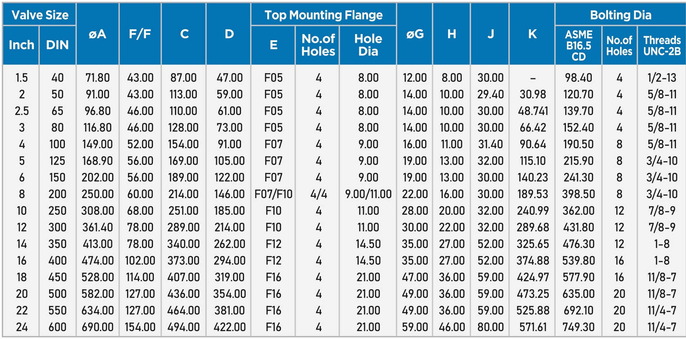 Lug Butterfly | OMVAL